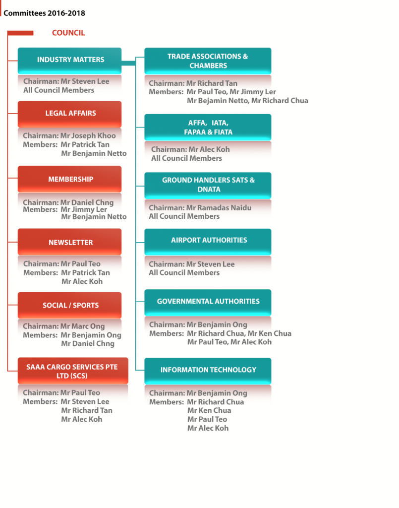 Committees – SAAA