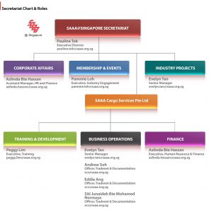 Secretariat Chart & Roles – SAAA