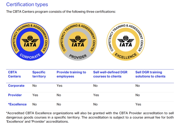 Training Opening – SAAA